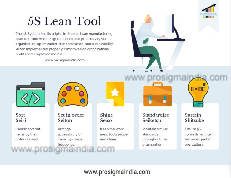 5S Lean, Lean Tools Series, Lean Six Sigma Blog | ProSigma